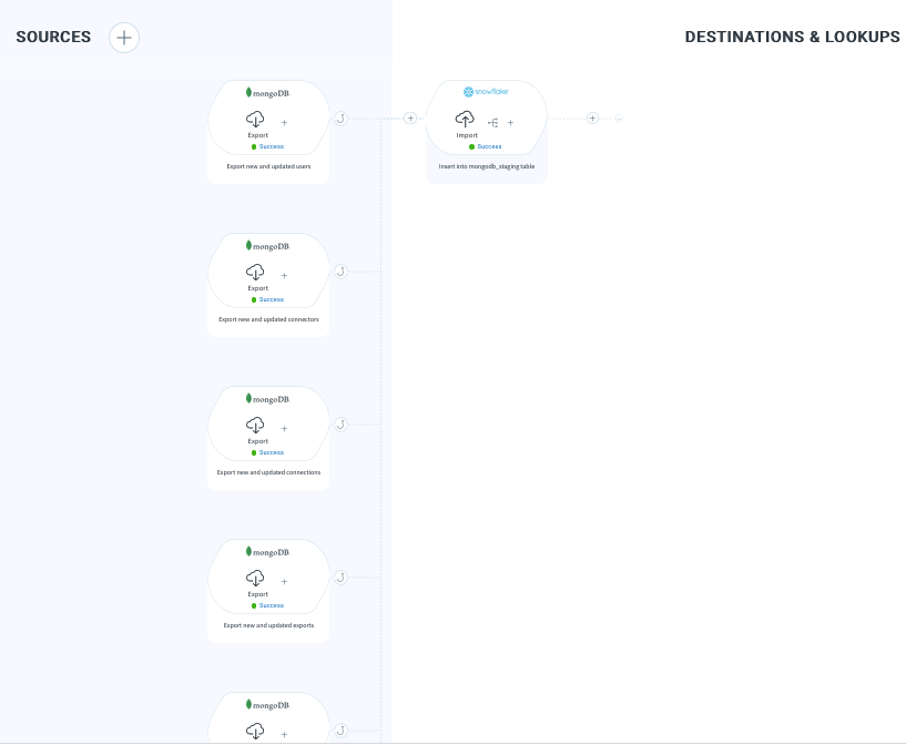 Transformation 2 0 Celigo Help Center