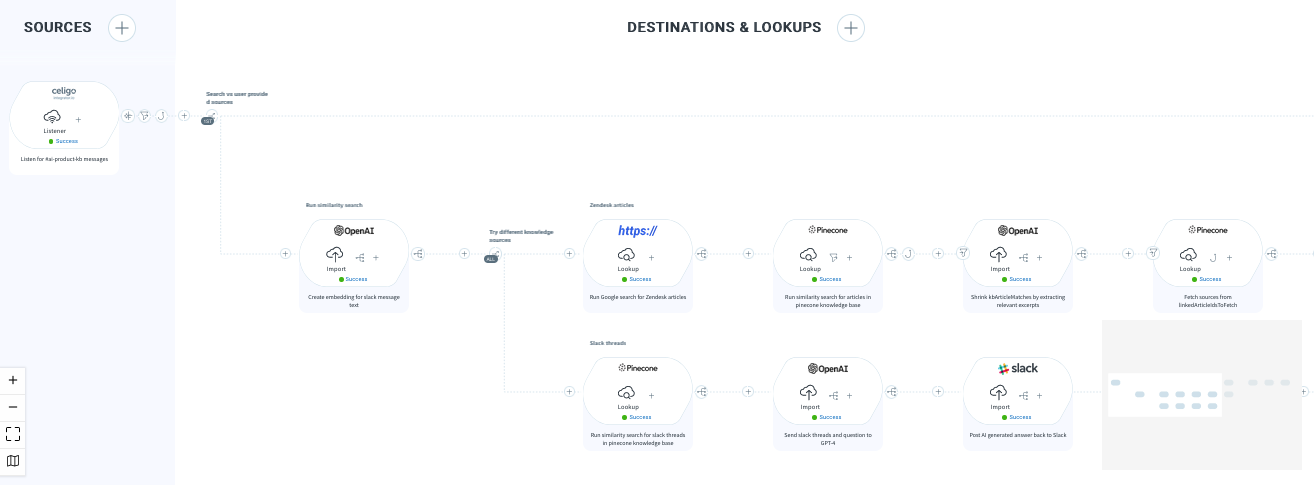 Transformation 2.0 – Celigo Help Center