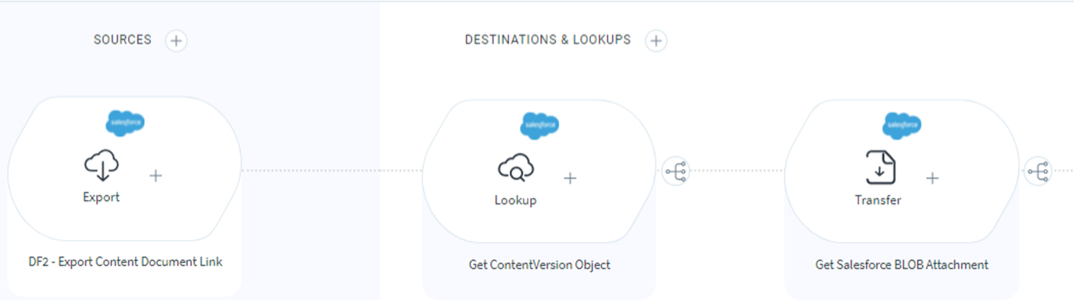 Example: Processing ContentDocuments from Salesforce – Celigo Help Center
