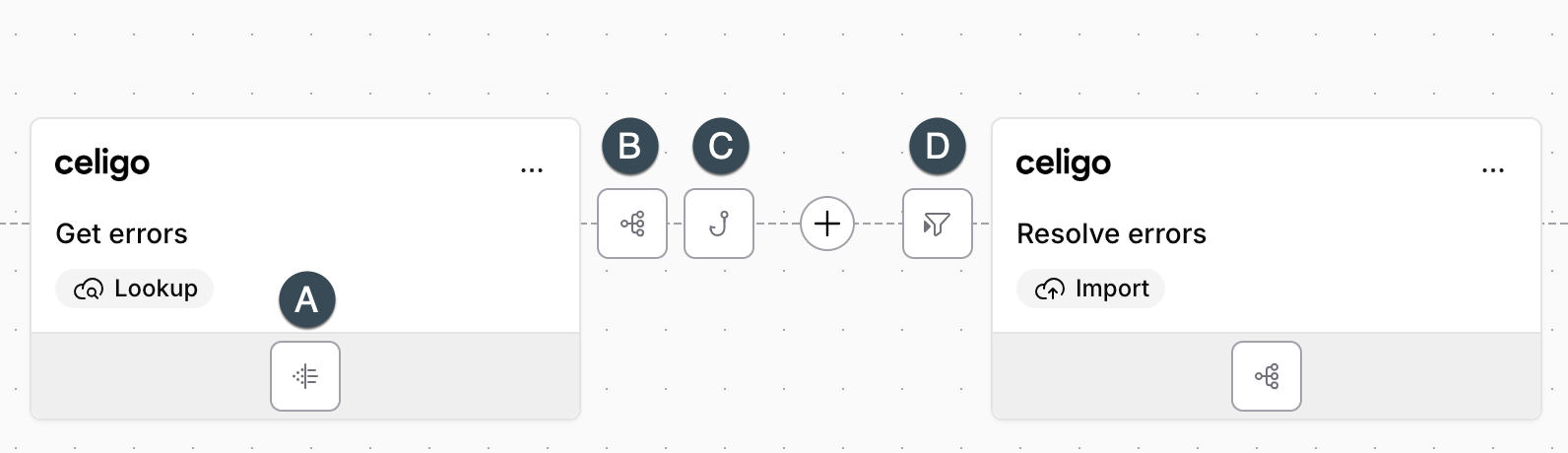 Use the "Error automation via integrator.io APIs" template – Celigo Help Center