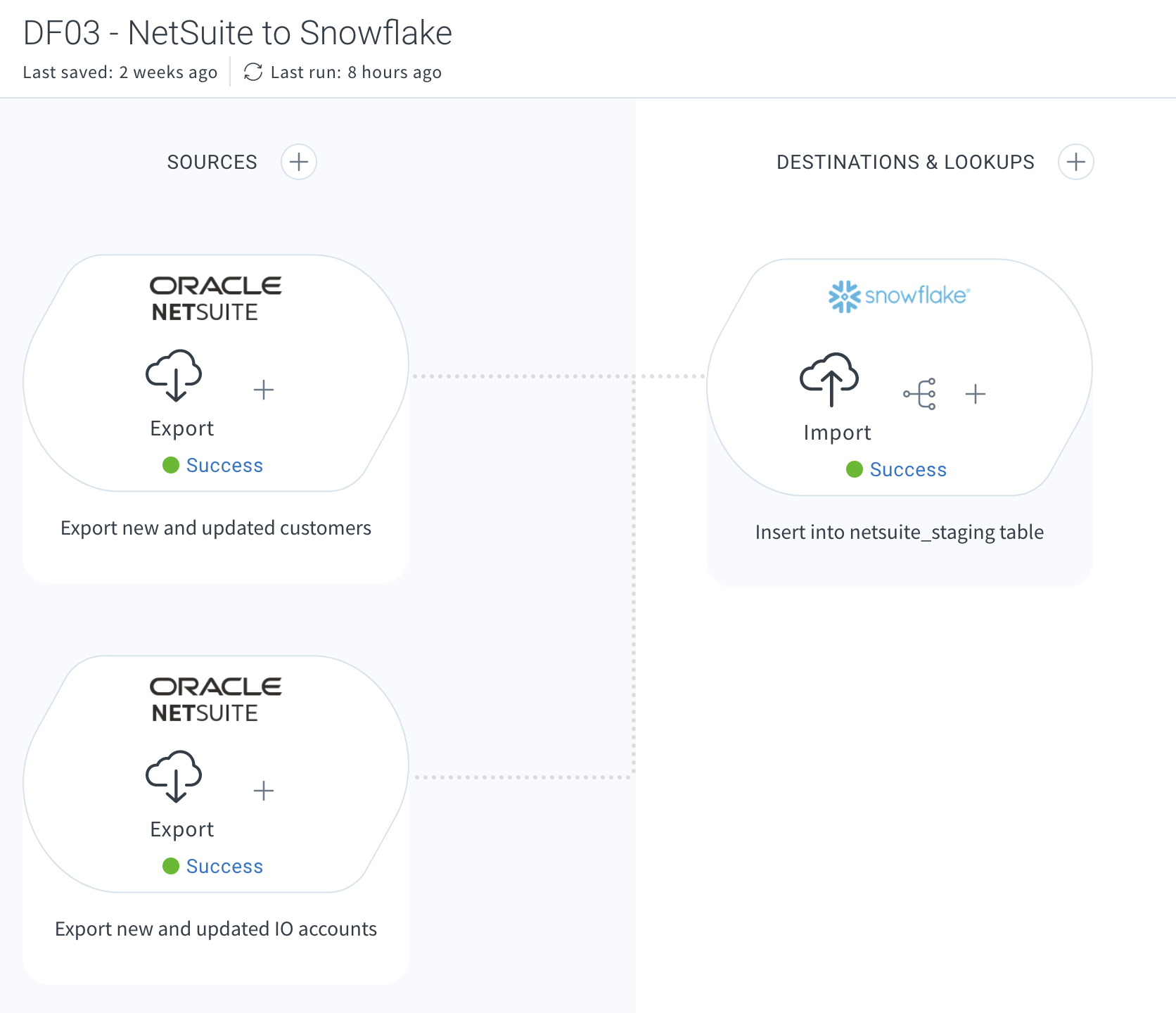 Import data into Snowflake – Celigo Help Center